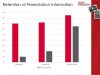 Visual Aids In Presentations: The Complete Guide - Orai
