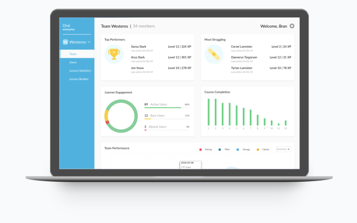 Orai - Product Overview